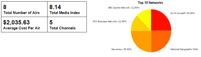 What’s Working for Worx? Long Form. Big Time.